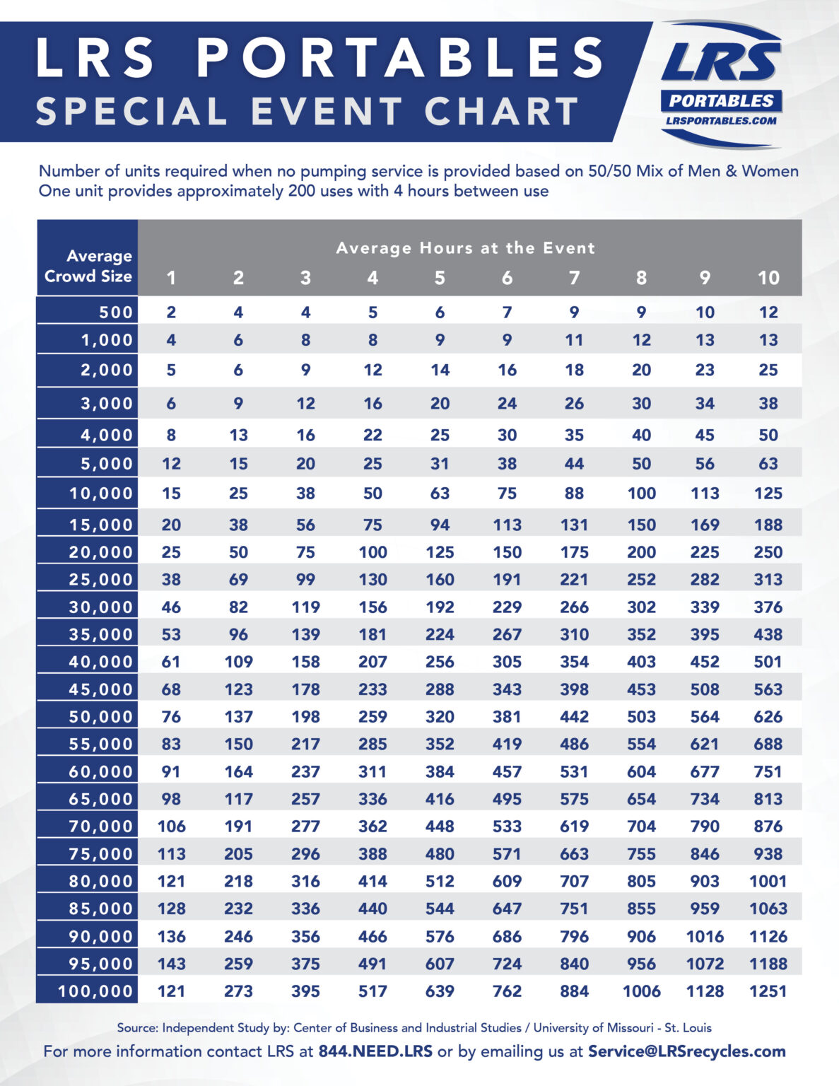 Residential Waste & Recycling Collection | LRS