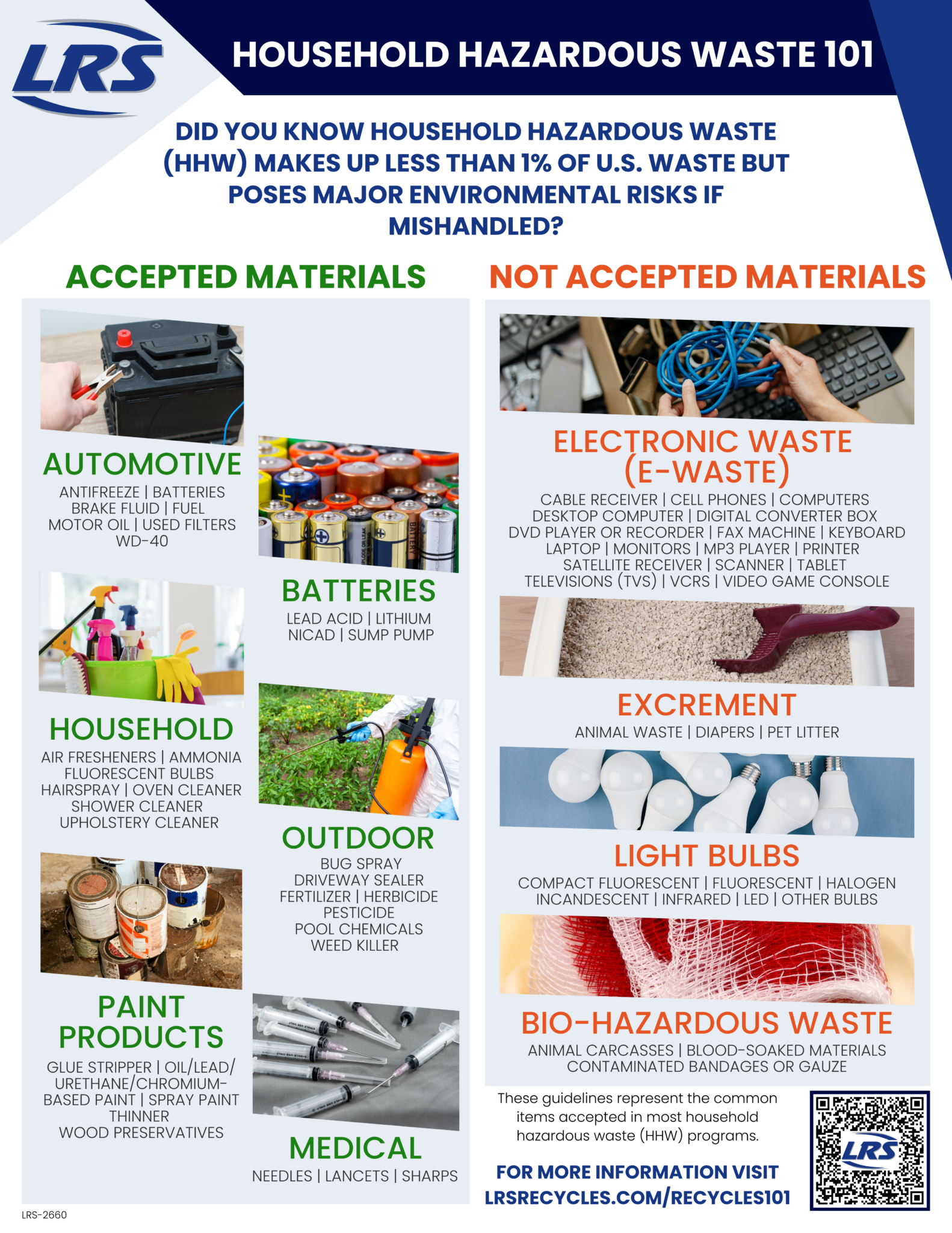 Learn How to Recycle Smarter | LRS